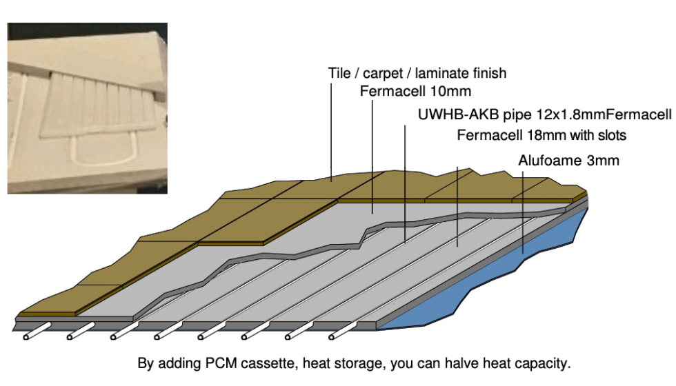 Climate Floor (with PCM) | Energy123